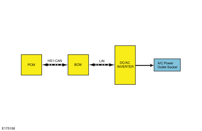 Lincoln Navigator - Direct Current/Alternating Current (DC/AC) Inverter ...