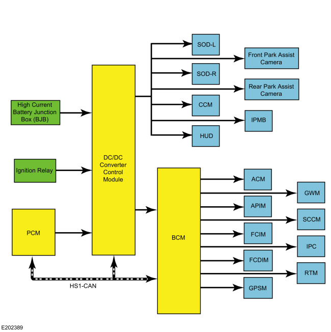 Lincoln Navigator - Direct Current/Direct Current (DC/DC) Converter ...