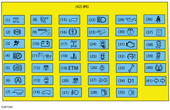 Lincoln Navigator - Instrument Panel Cluster (IPC) - System Operation ...