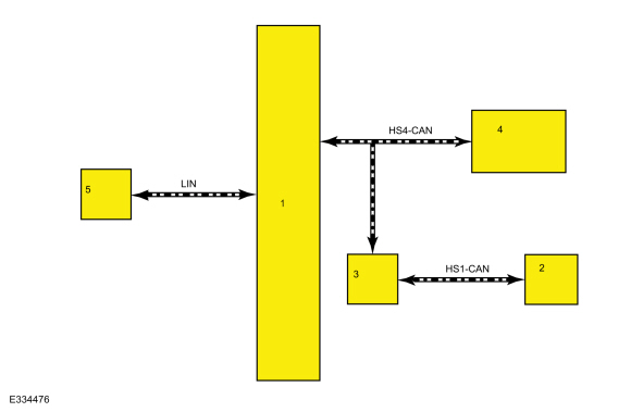 Lincoln Navigator - Passive Anti-Theft System (PATS) - System Operation ...